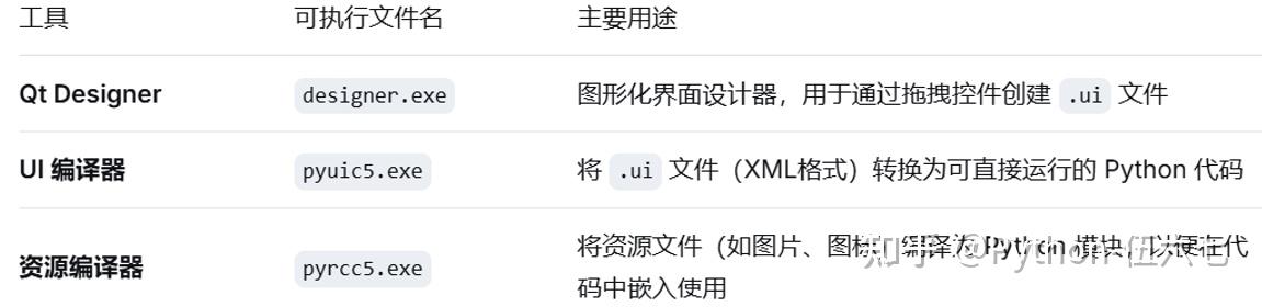 Qt Designer使用教程：在vscode中Python如何快速、自动、生成GUI - 知乎