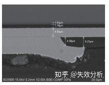 TSV硅转接基板的可靠性评价方法 - 知乎