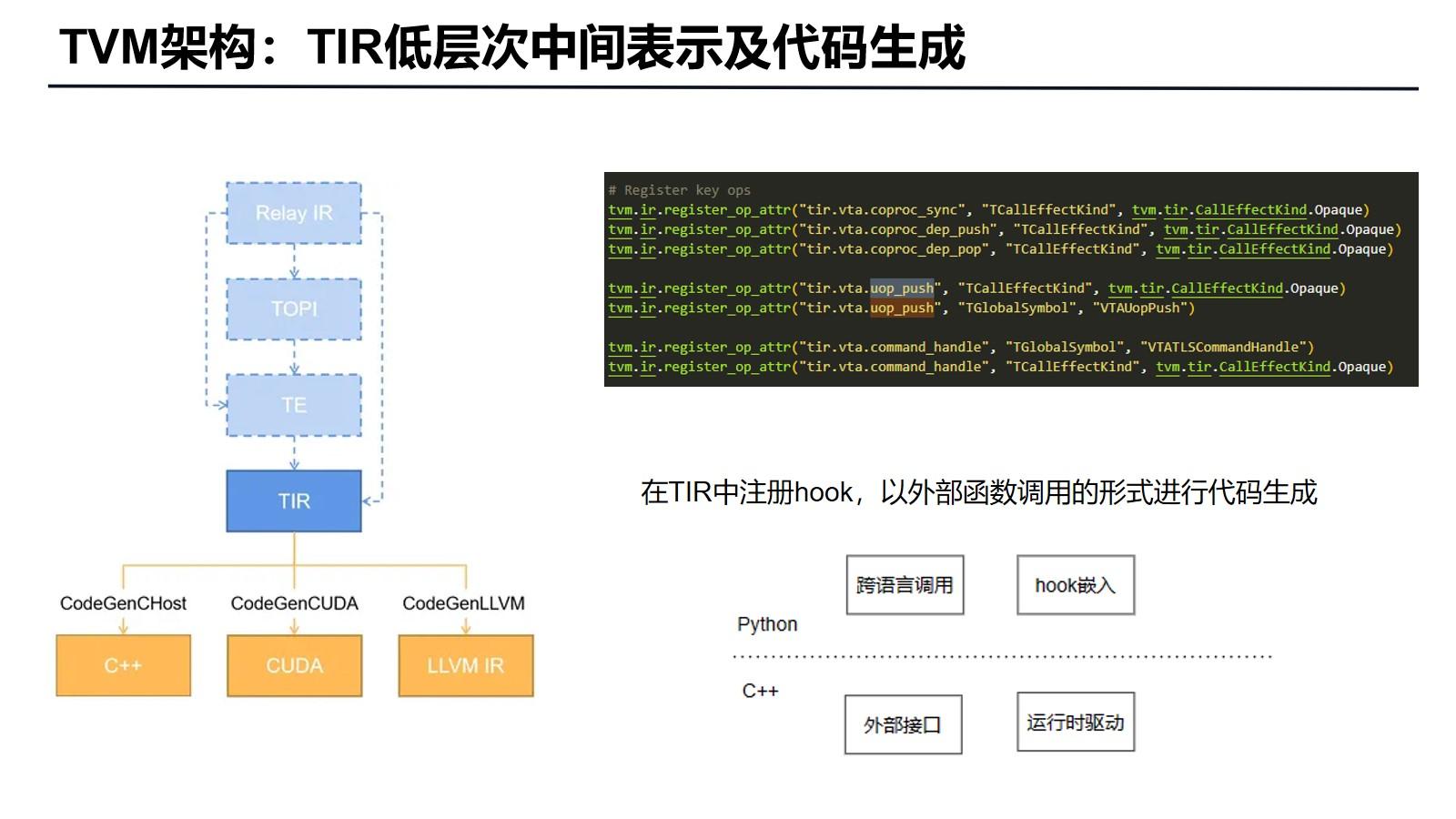 TVM及深度学习编译技术入门分享 - 知乎
