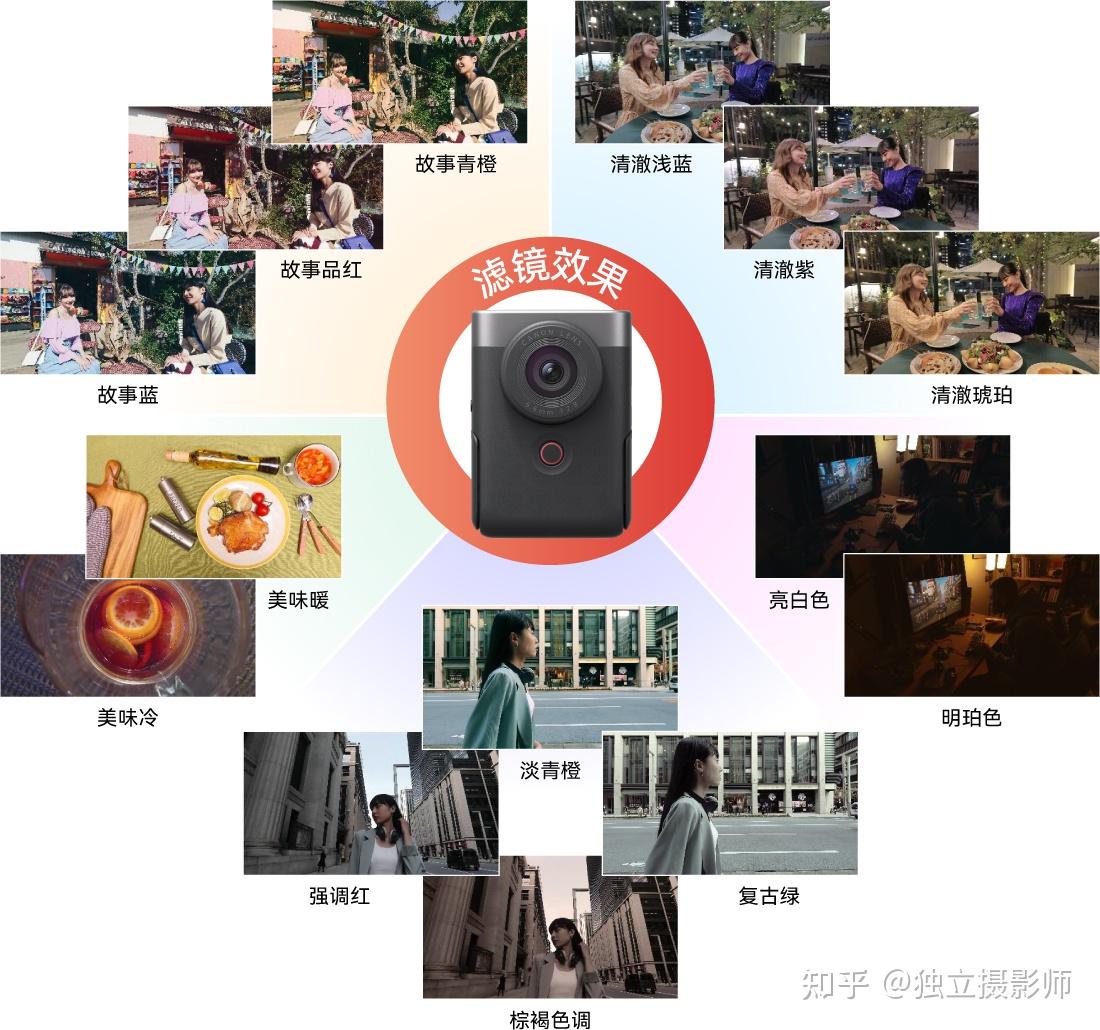 仅售2999！佳能发布PowerShot V10相机 - 知乎