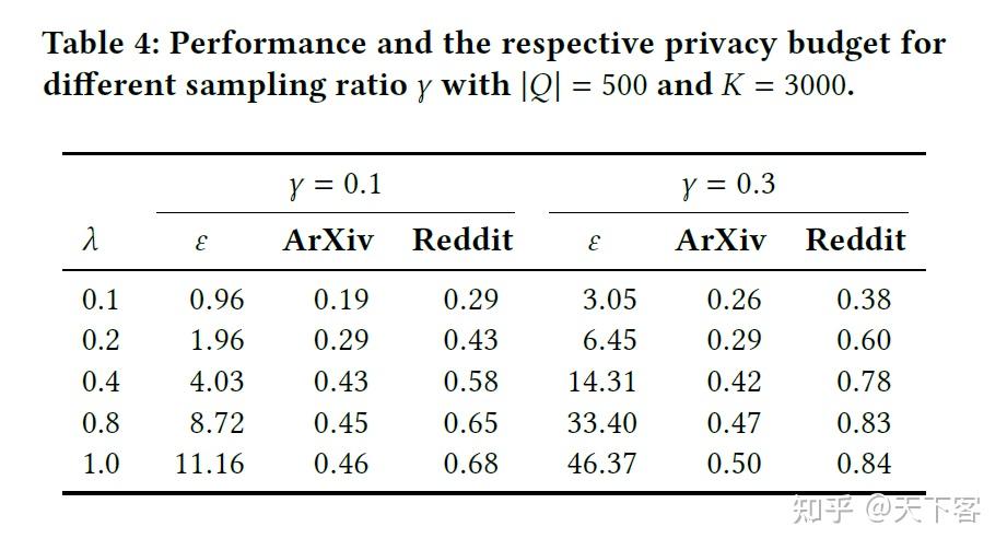 论文笔记：arXiv'21 Releasing Graph Neural Networks with Differential Privacy Guarantees - 知乎