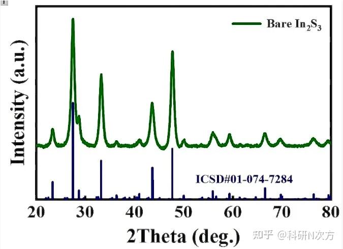 科研干货 | jade+origin处理XRD数据，必看！ - 知乎