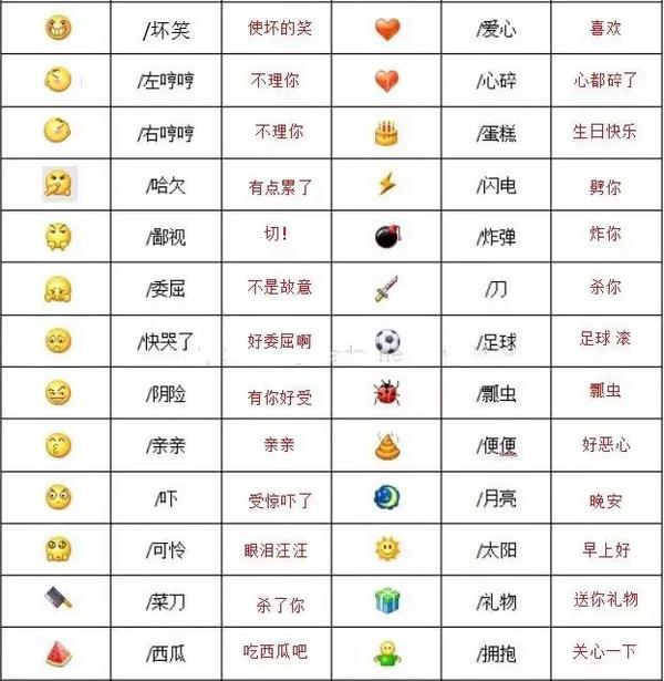 微信表情含义图解大全 （ 最全微信表情符号图解 ） 知乎