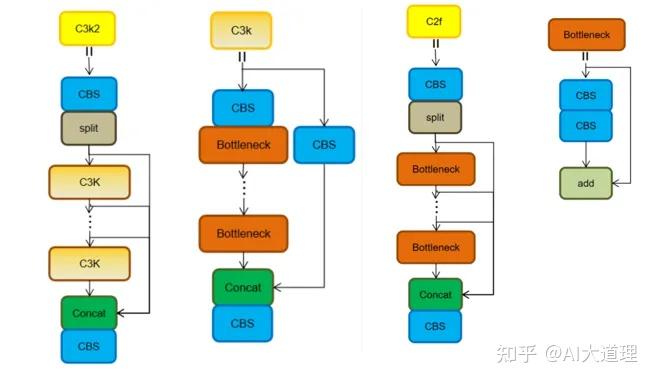 YOLO11： 目标检测新王登基 - 知乎
