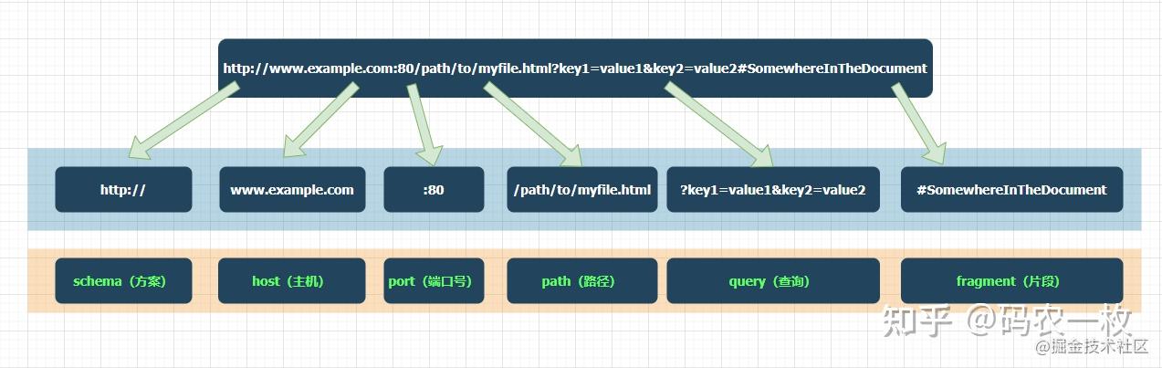 URL必备技能点（赶紧点赞收藏吧） - 知乎