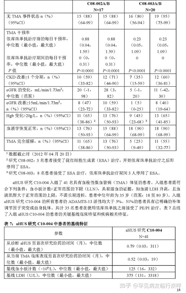 依库珠单抗注射液说明书Soliris®舒立瑞®Eculizumab Injection修订2022年7月30日Yikuzhu Dankang ...