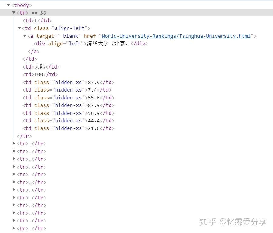 Python系列，网络爬虫beautifulsoup解析库入门教程（系统全面，配实例代码，建议收藏） 知乎