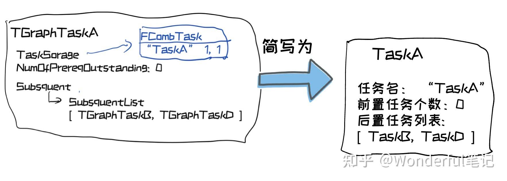 大象无形UE笔记九：TaskGraph - 知乎
