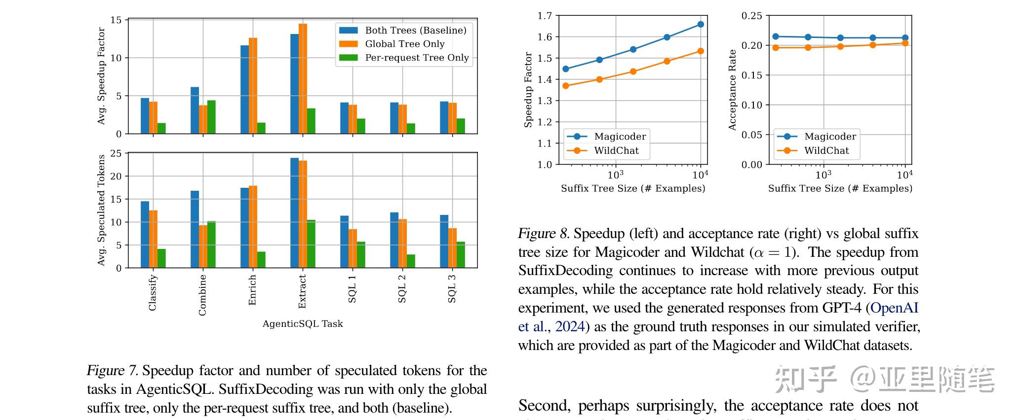 无需draft model助力！SuffixDecoding如何加速大语言模型推理？