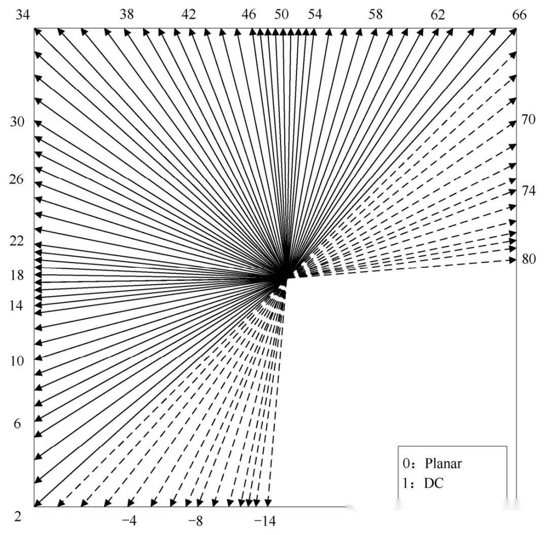 H.266读书笔记(6)之帧内预测PDPC - 知乎
