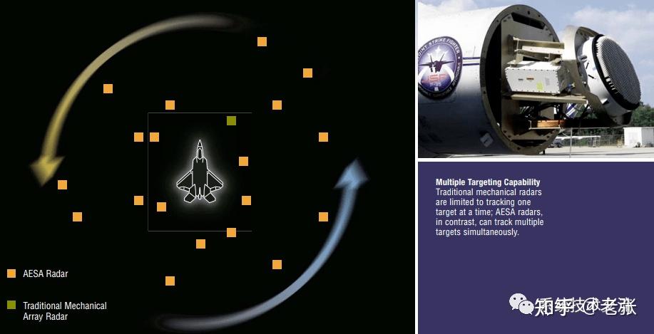 AESA – 有源电子扫描阵列雷达系统技术介绍 - 知乎
