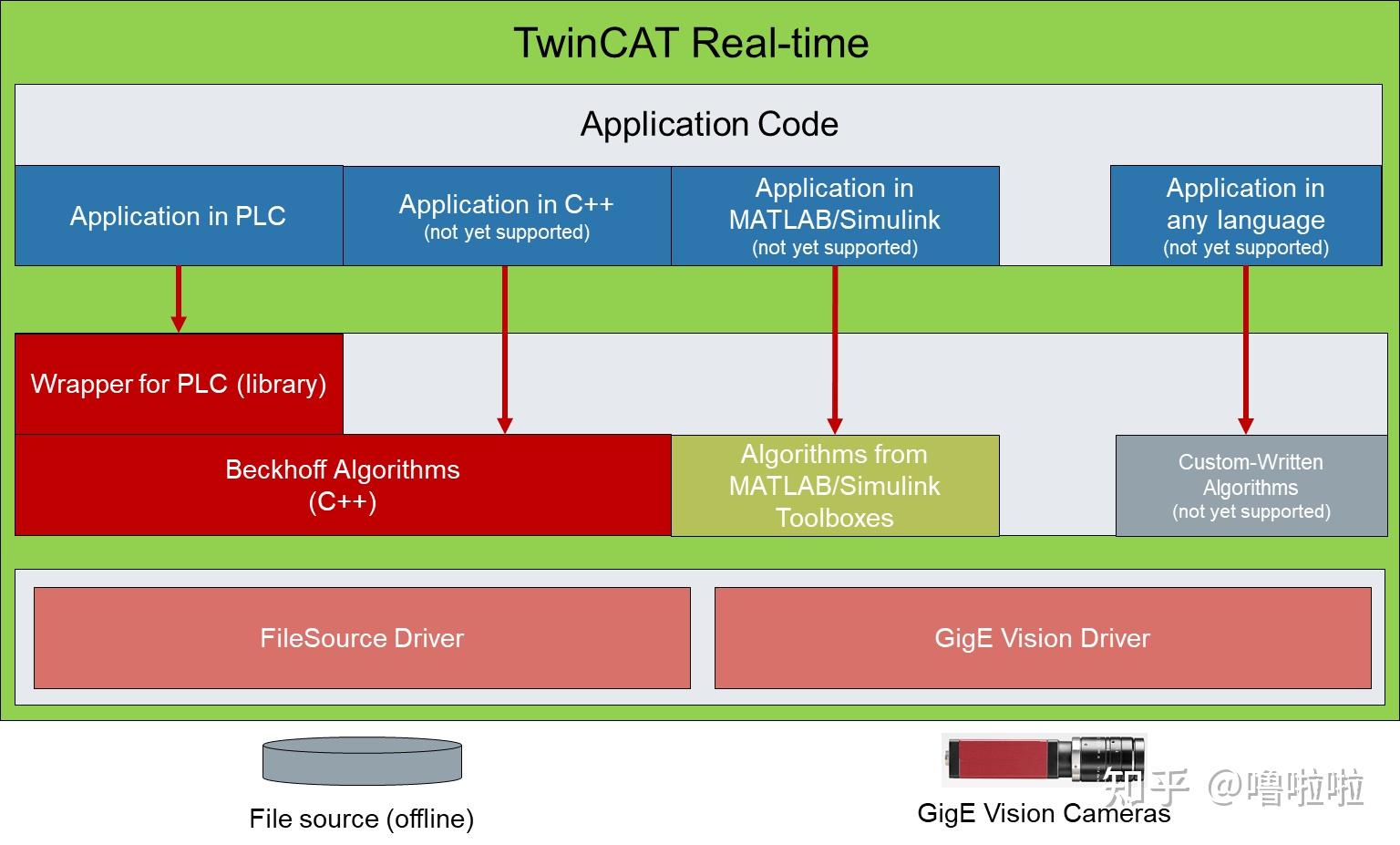 TwinCAT Vision 机器视觉 - 知乎