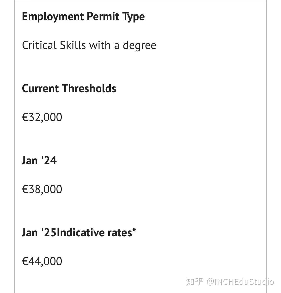 爱尔兰25fall申请想要移民还能选什么专业 - 知乎