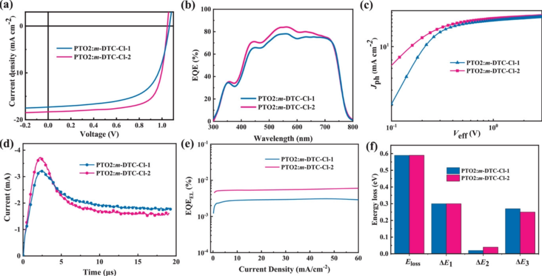 高性能串联有机太阳能电池最新成果！中科院化学所李永舫、孟磊、李骁骏课题组AFM - 知乎