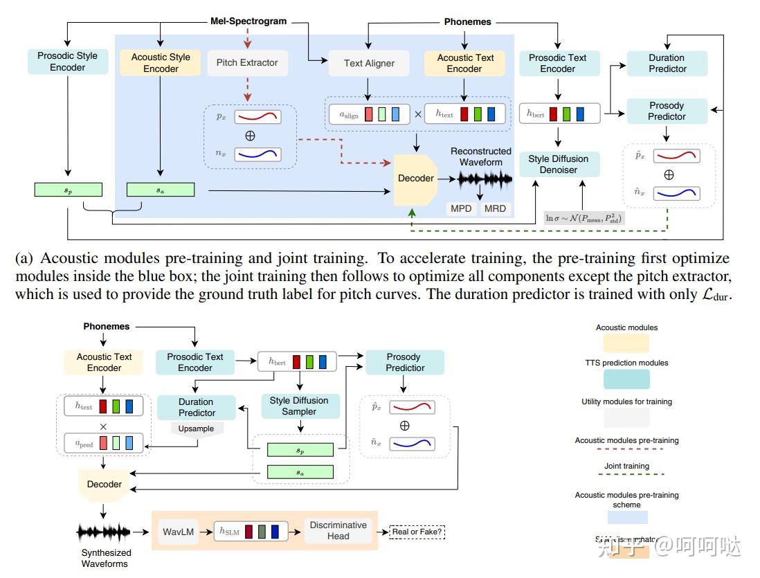 【TTS】5：StyleTTS2论文阅读和代码实战 - 知乎