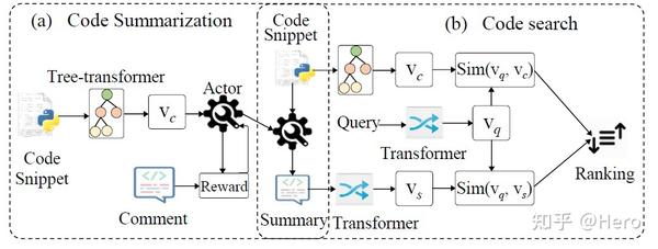 Code Summarization论文总结1 - 知乎