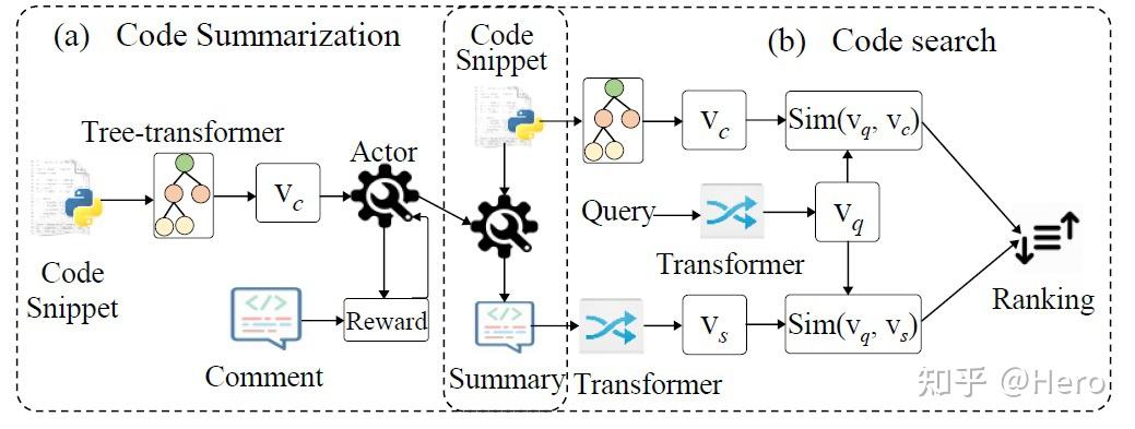 Code Summarization论文总结1 - 知乎