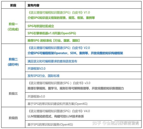 基于SPG的知识图谱引擎OpenSPG开源发布！ - 知乎