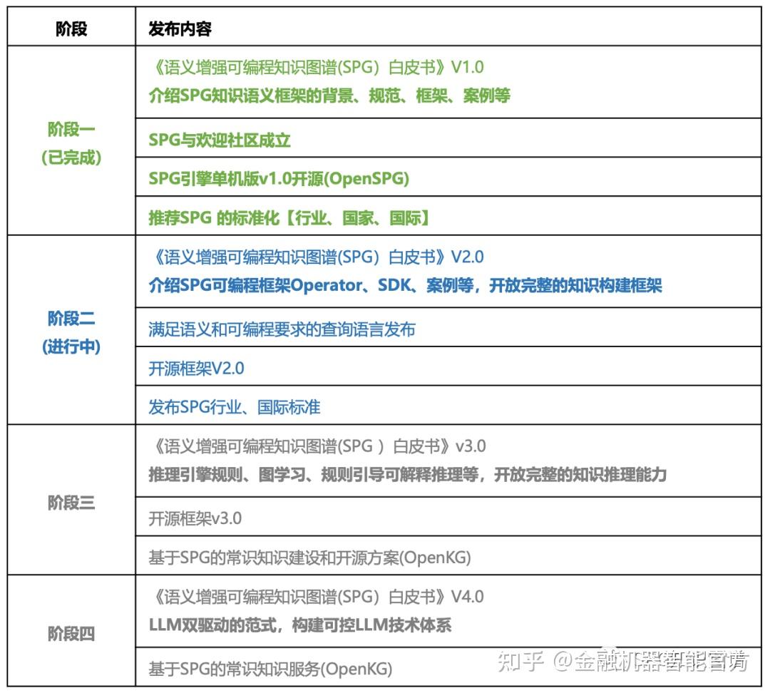 基于SPG的知识图谱引擎OpenSPG开源发布！ - 知乎