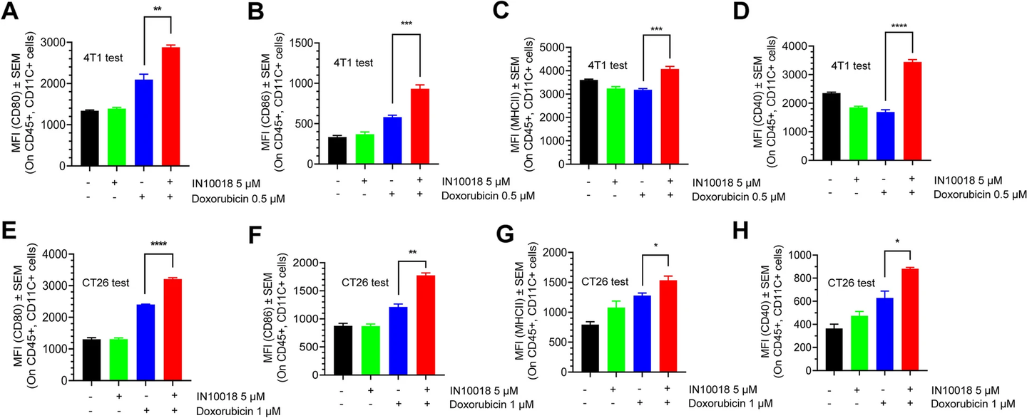 冷肿瘤加热：FAK抑制剂增敏卵巢癌PD-1免疫治疗，瘤子先增大后消退 - 知乎