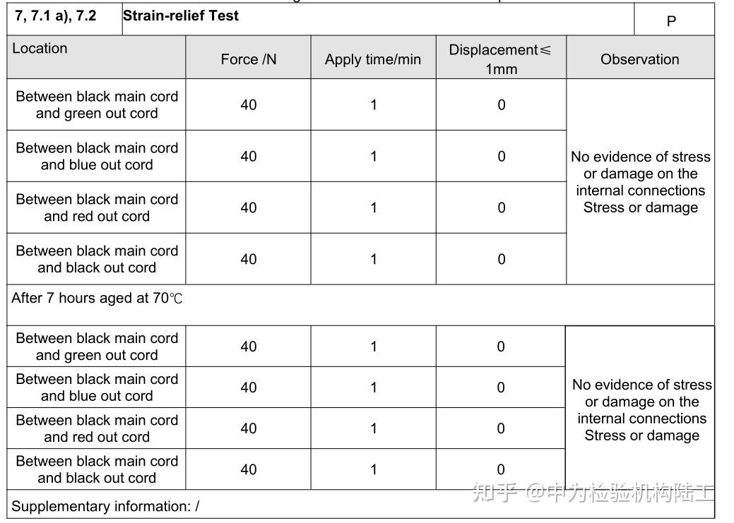 UL报告UL检测亚马逊报告数据线UL 9990 测试项目 - 知乎