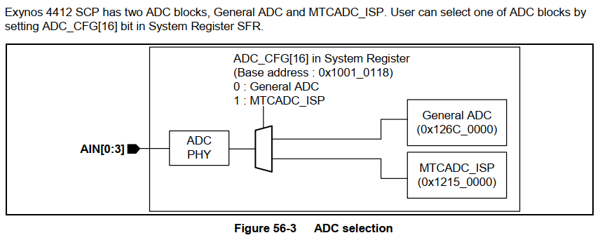 一文搞懂ADC裸机和基于Linux驱动编写方法 - 知乎