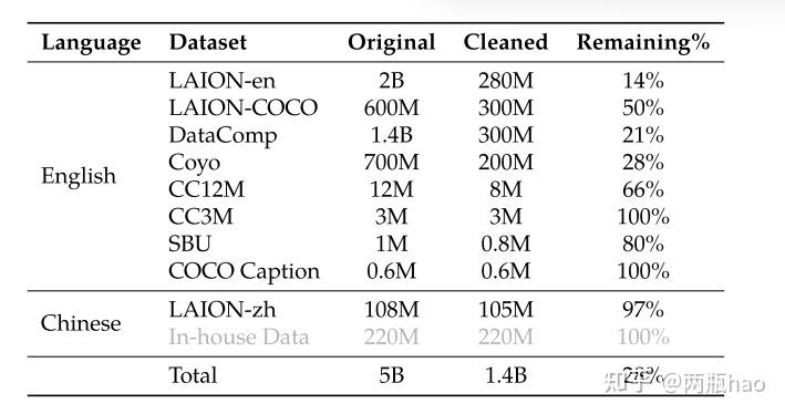 Qwen-VL: A Versatile Vision-Language Model for Understanding ...