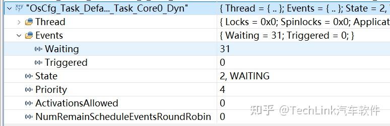 AUTOSAR OS模块详解(四) Task&Event - 知乎
