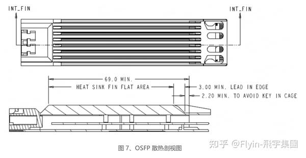 OSFP的三种结构及机械分析 - 知乎