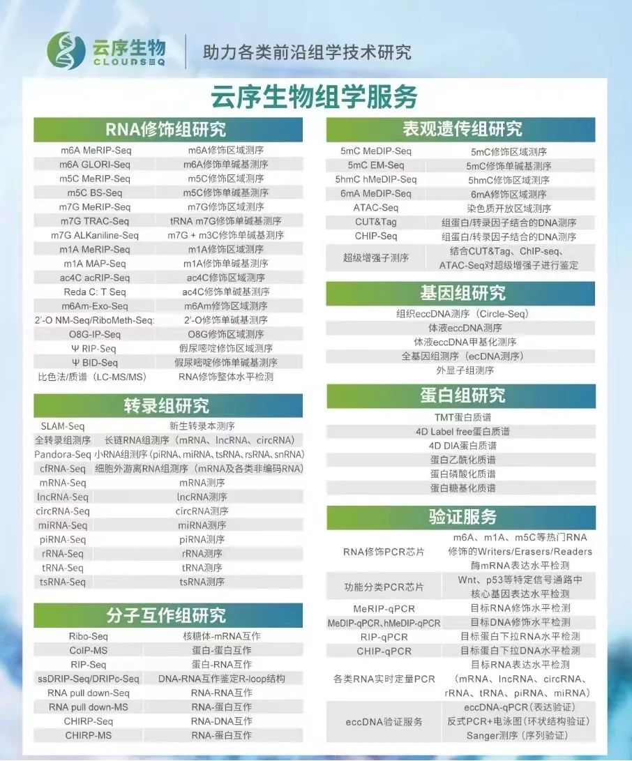 杨宝峰院士团队最新成果 | 云序助力揭示RNA修饰m7G调控心肌肥厚的机制研究 - 知乎