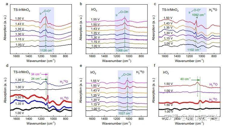 Nature：MnO2中Ir中心拉伸应变，助力构建高活性和稳定性PEMWE - 知乎