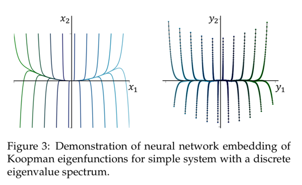 深度学习下的Koopman分析 - 知乎