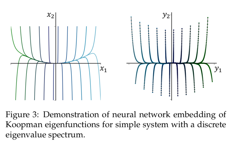 深度学习下的Koopman分析 - 知乎
