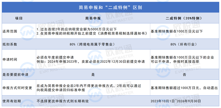 最新解读！日本JCT三种申报方式详解（附案例实操） - 知乎