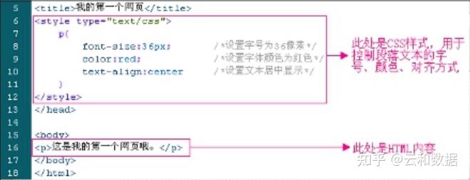 Css结构与表现分离怎么实现？ 知乎 