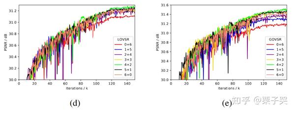 水组会系列——[VSR PaperReading] OVSR: Omniscient Video Super-Resolution - 知乎