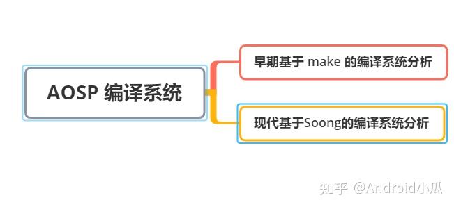 为什么要学 Framework？ - 知乎