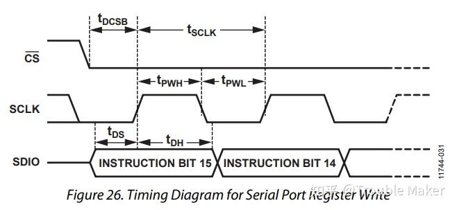 FPGA驱动AD9139完整过程 - 知乎