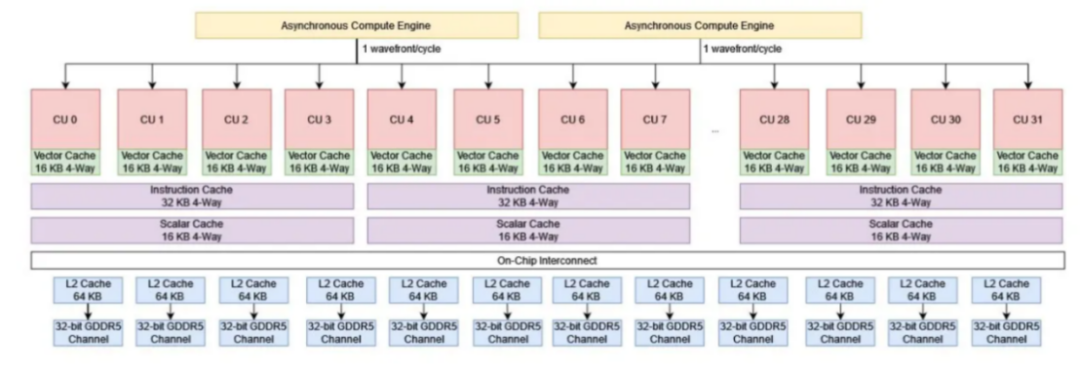 万字长文解读 AMD 的 GPU 架构 GCN - 知乎