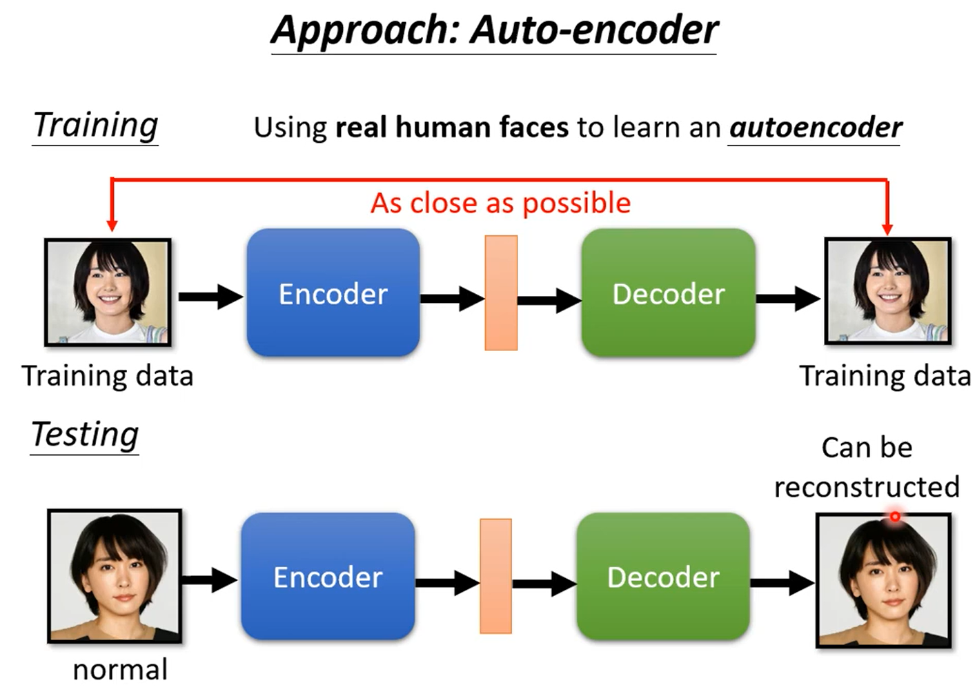 Auto-encoder自编码器 - 知乎