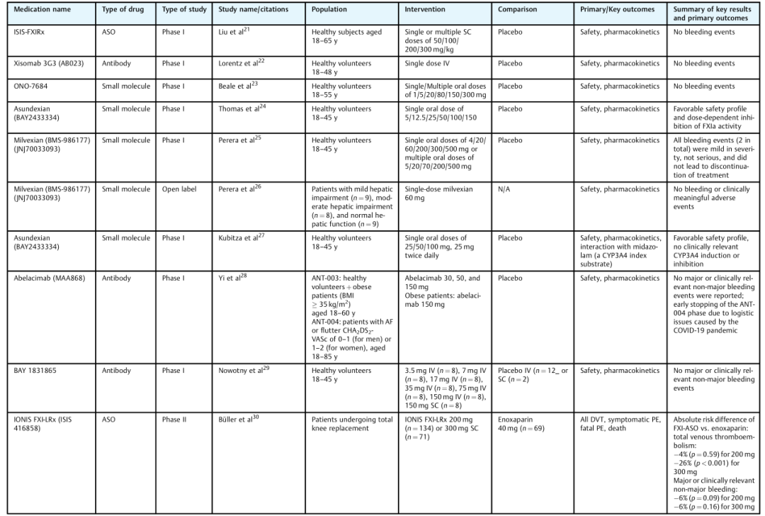 FXIa：新一代的抗凝剂药物靶点 - 知乎