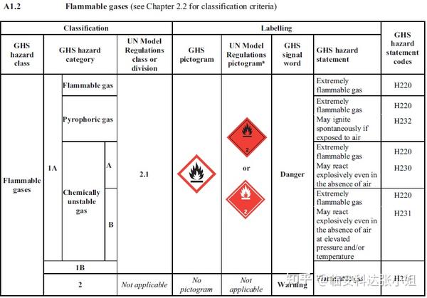 宠物湿巾MSDS检测报告和GHS的含义/GHS第九版MSDS - 知乎