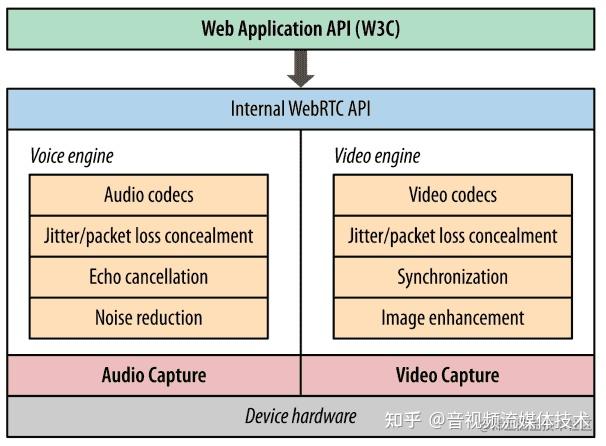 详解WebRTC——网页实时通信技术 - 知乎