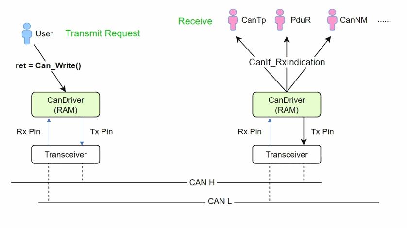 CAN通信基础：Tx Comfirmation、Rx Indication以及Ack - 知乎