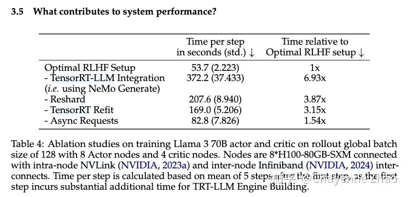 浅析主流 Alignment 算法与 NeMo-Aligner 框架 - 知乎
