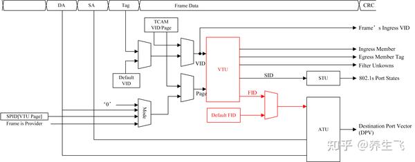 车载switch的工作原理--进阶篇 - 知乎