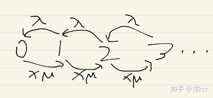 Markov Pure Jump Process - 知乎