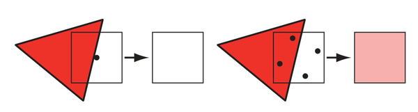 主流抗锯齿方案详解（一）MSAA - 知乎