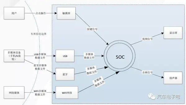 信息安全（Cyber Security）之TARA分析（二） - 知乎