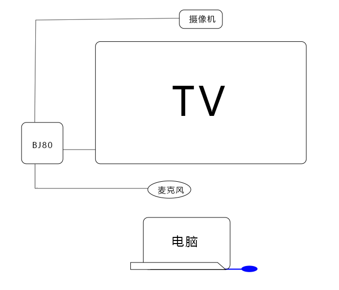让您的会议更简单——BJ66无线会议终端（标准版） - 知乎